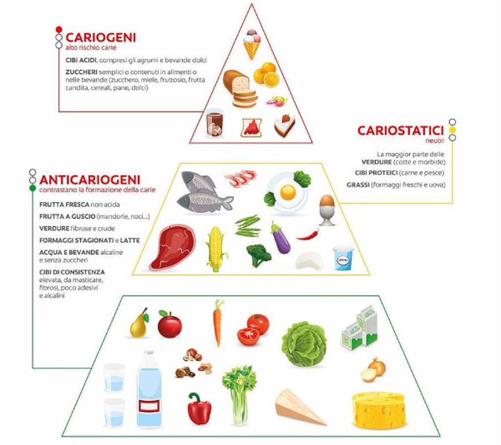 Denti e dieta alimentare – Francesca Moreschetti